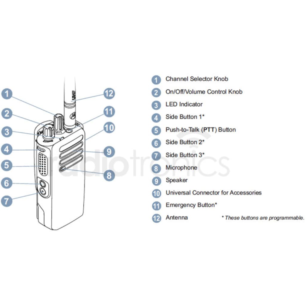 Ensuring lone worker safety with advanced radio systems